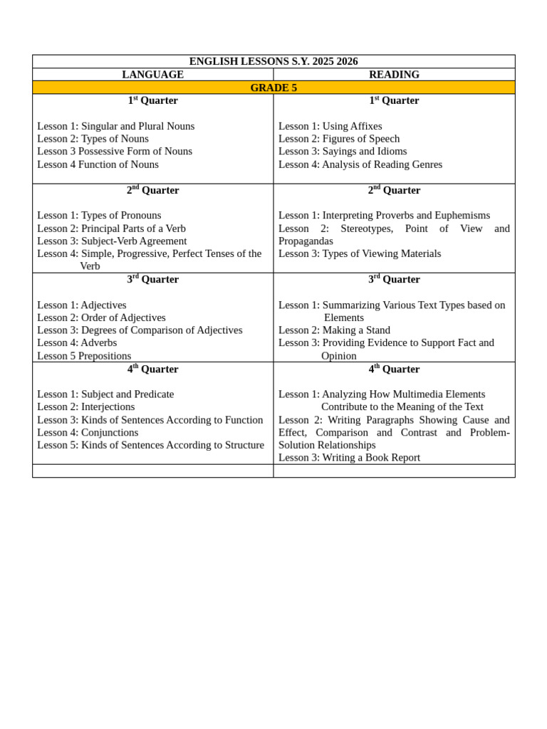 English Curriculum Overview 2025-2026 | PDF | Noun | Adjective