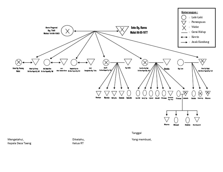 FC KTP Samsudin | PDF