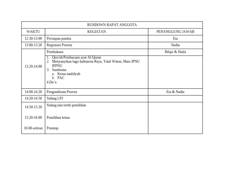 Rundown Rapat Anggota Fixxxx | PDF