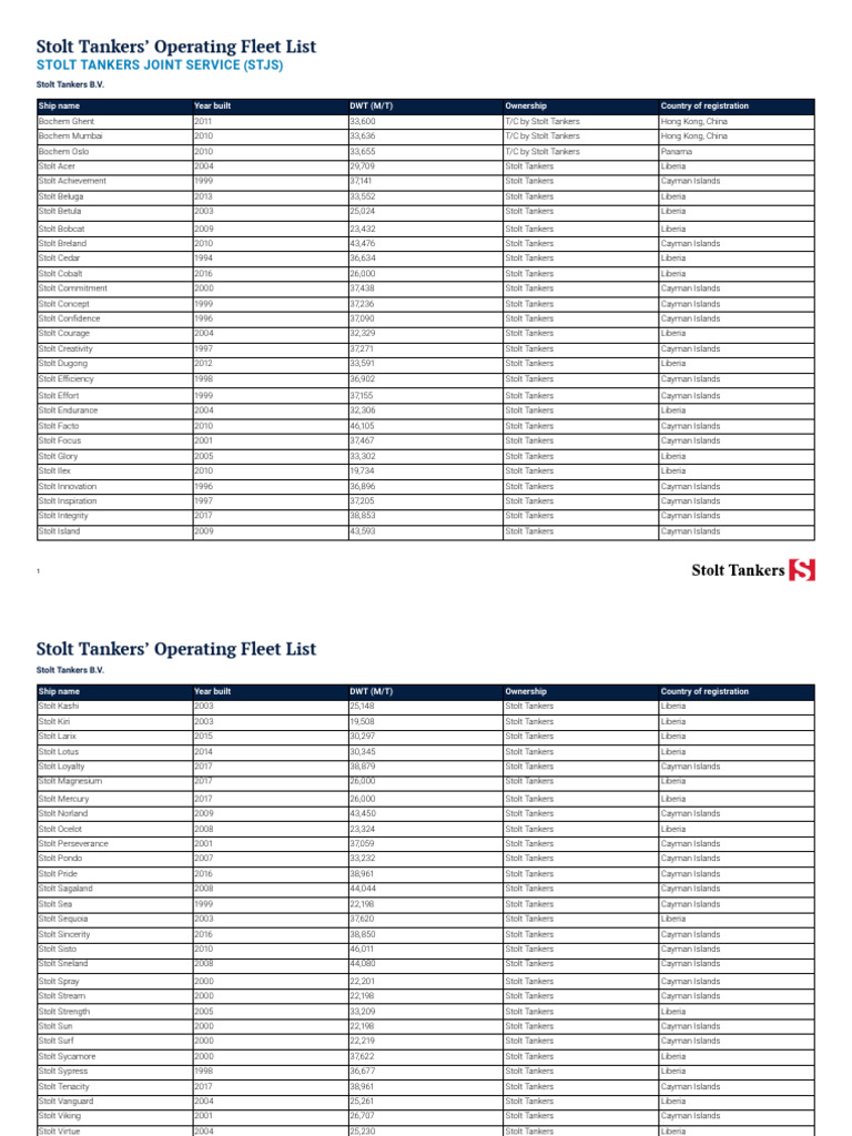 Stolt Tankers Fleet Overview | PDF | Ships | Shipping Companies