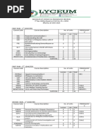 What Is The Dress Code For The PRC Exam | PDF