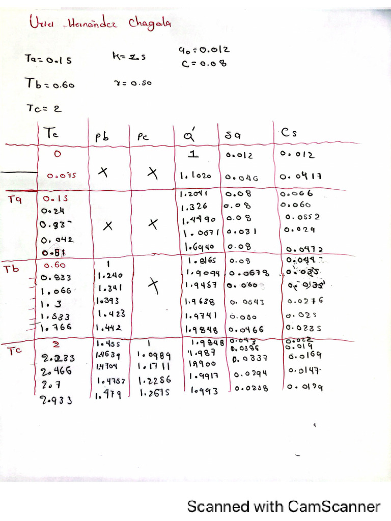 Hernández Chagala Ac1 | PDF