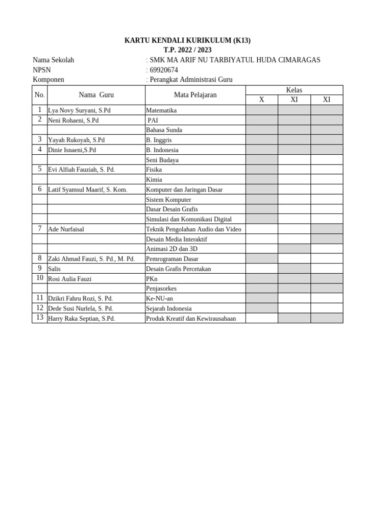 Adm k13 Ceklis | PDF