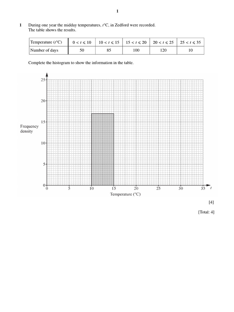 QP - Construct and Interpret Statistical Graphs - D | PDF | Histogram