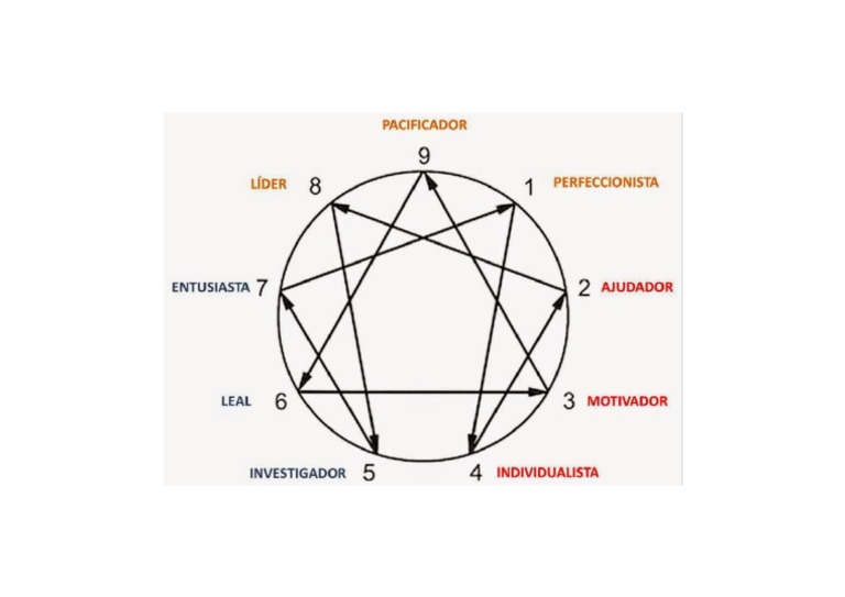 Eneagrama Simbolo | PDF