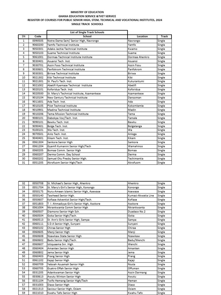 List of Single Track Schools in Ghana | PDF