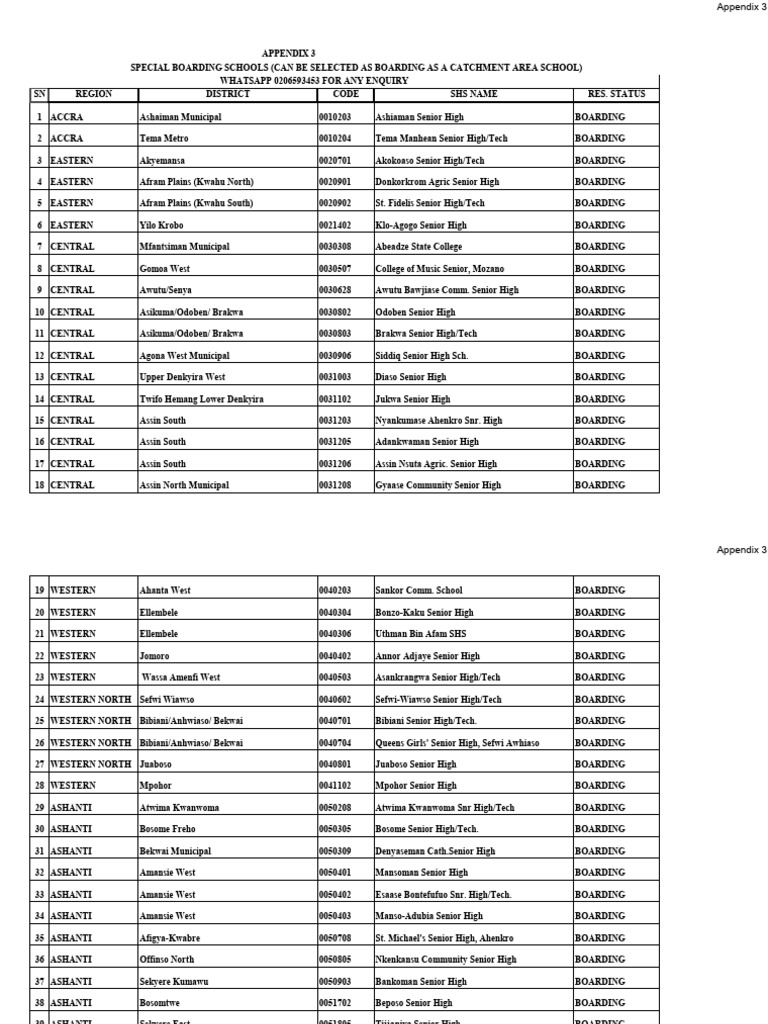 Appendix 3 Schools, 2025 | PDF