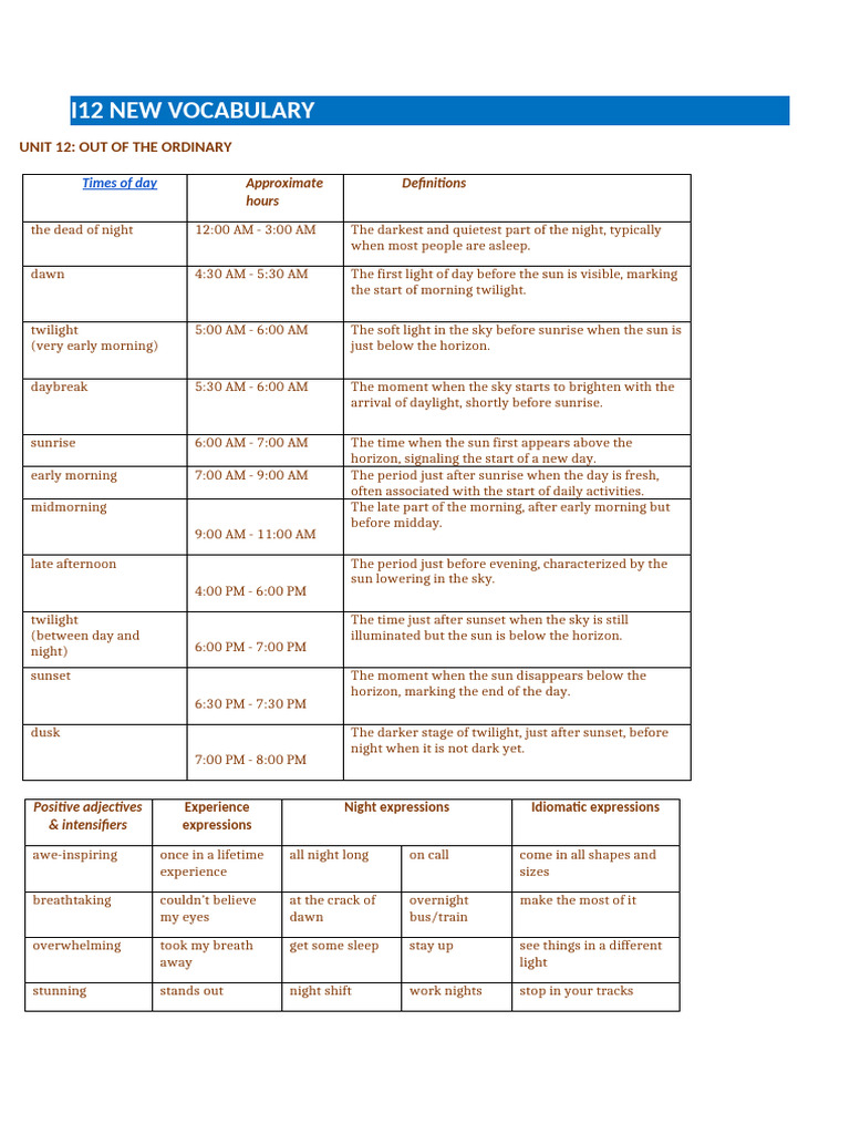 I12 Unit 12 Additional Material | PDF | Dawn | Twilight
