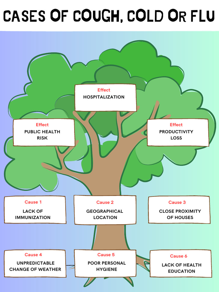 Goup1 Session 8 | PDF
