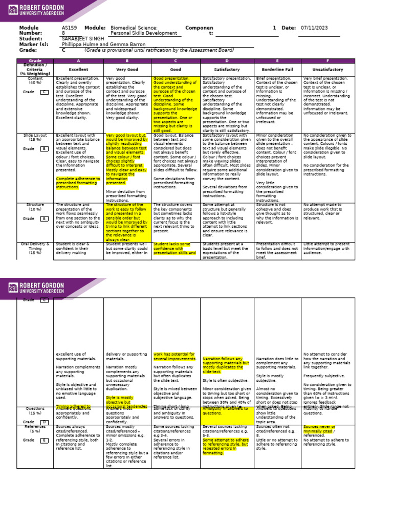 AS1598 Feedback Grid - Oral Presentation - SSINGH | PDF | Page Layout ...