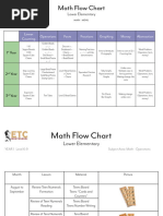 UFLI Fluency Check Lessons 42 53 Digraphs | PDF | Fluency | Applied ...