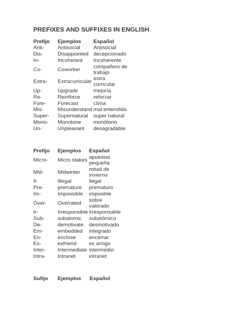 Prefixes and Suffixes in English | PDF