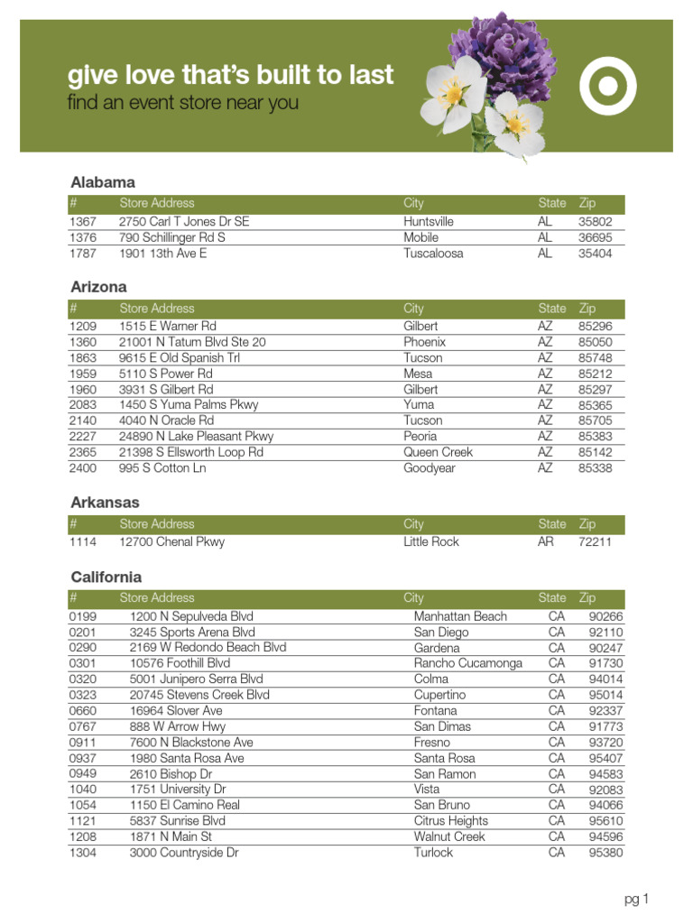 Target 25 STORE-LIST-FIDER VDay Lego-250124-1737701207975 | PDF ...