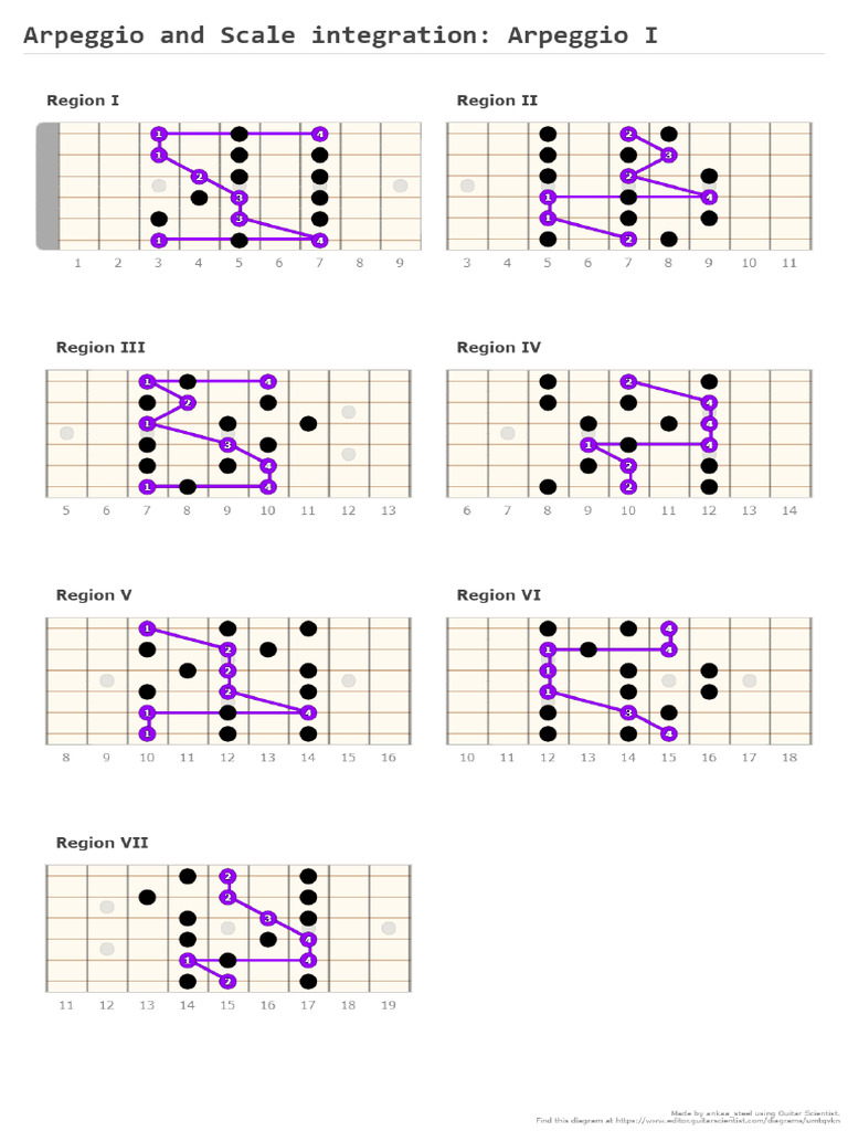 Arpeggio and Scale Integration - 1 | PDF