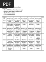 Infographic Rubric | PDF | Infographics | Graphics