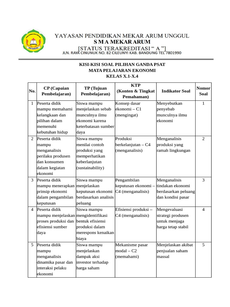 Kisi-Kisi Soal PG PSAT 2025 Kelas X | PDF