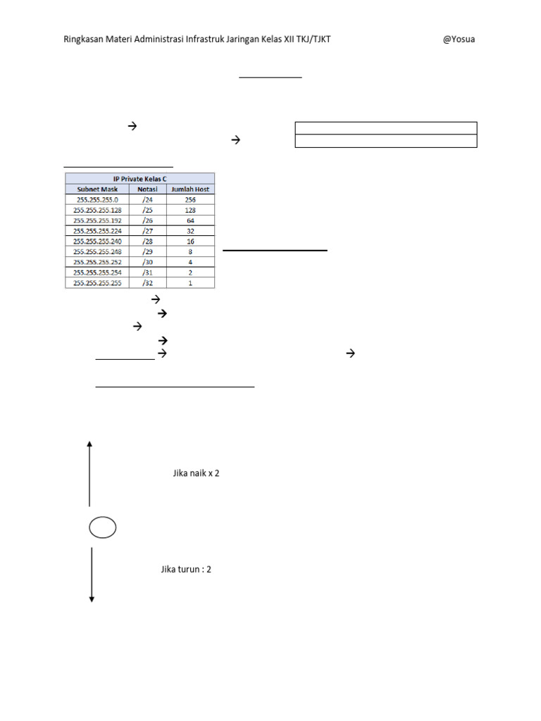 Cara Hitung SUBNETING | PDF