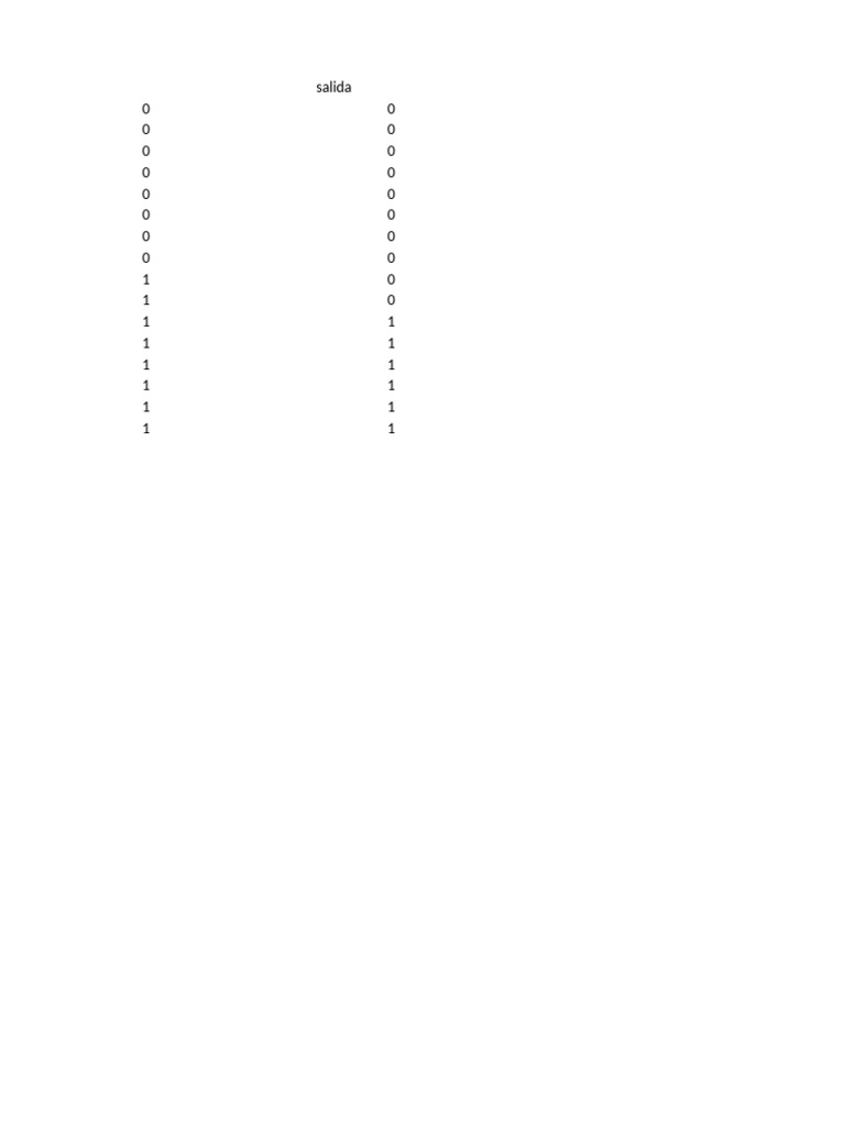 Tabla de Verdad Dos Practica Dos | PDF