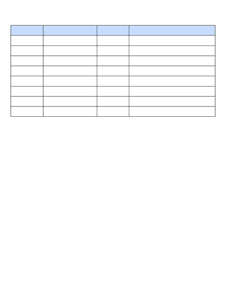 Crop Revision Chart | PDF