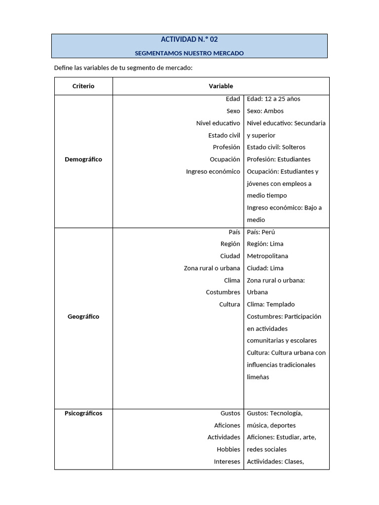 Act 02 - SA 01 - EPT VII 160525 | PDF | Comportamiento | Lima