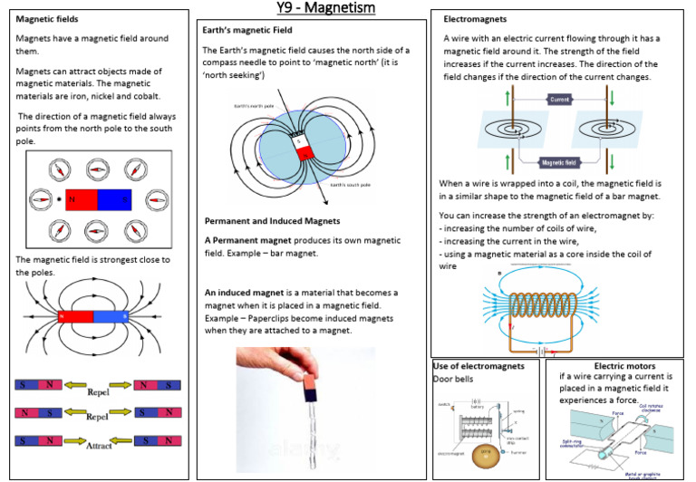 Y9 Term 2 Physics Magnetism | PDF | Magnet | Magnetic Field