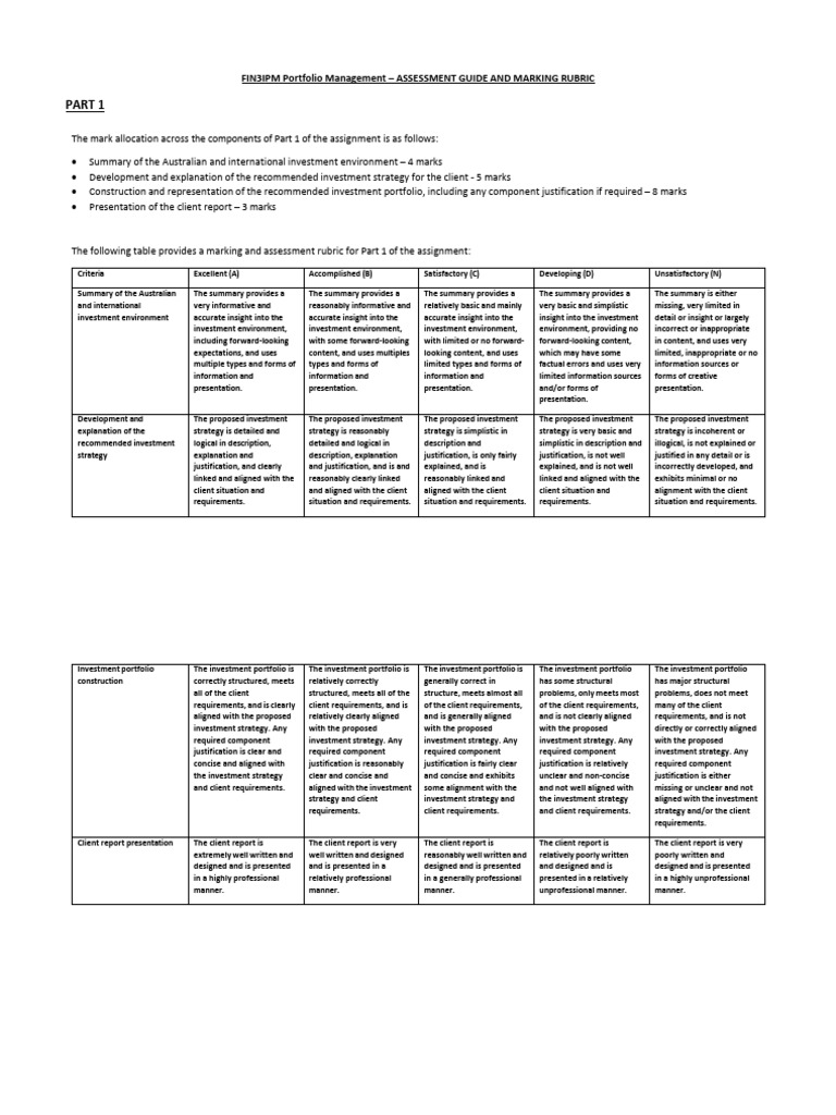 FIN3IPM Part 1 Assignment Marking Guide and Assessment Rubric | PDF ...