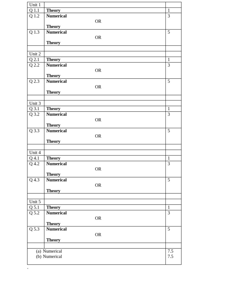AMC-401 Exam Paper Pattern | PDF