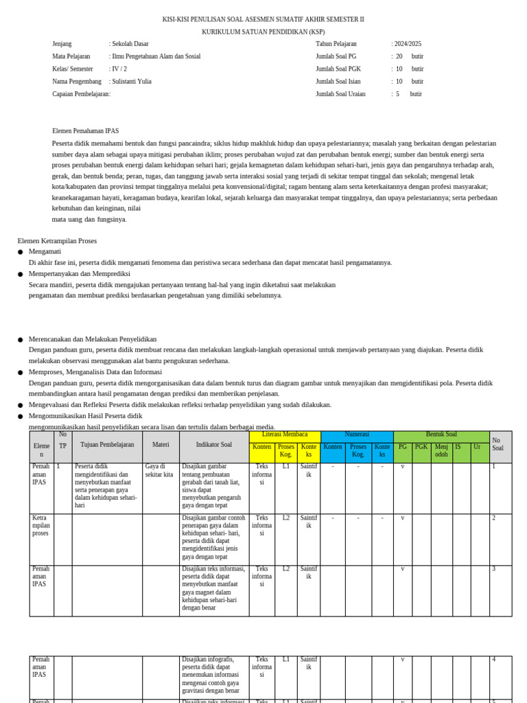 KISI-KISI ASAS 2 Tahun 2024 2025 - IPAS KLS 4 | PDF