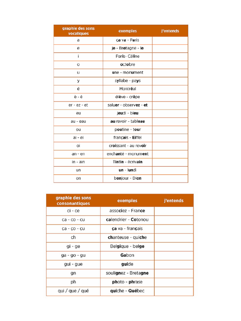 L'alphabet Phonétique | PDF