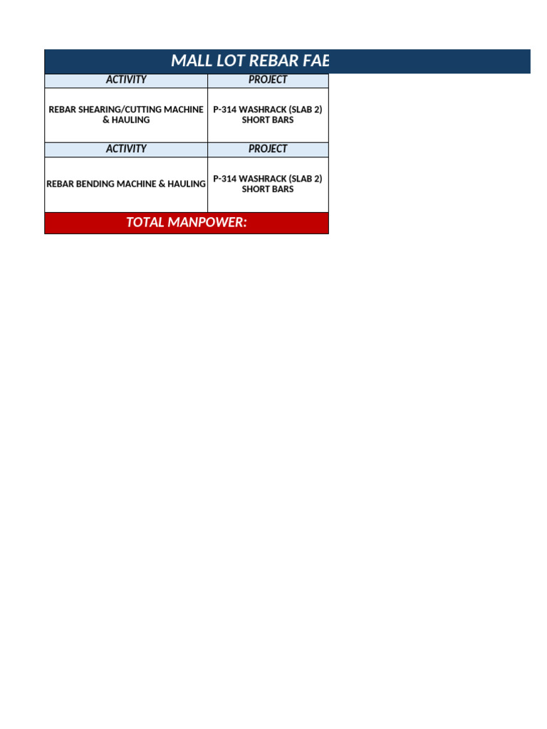Manpower Deployment | PDF