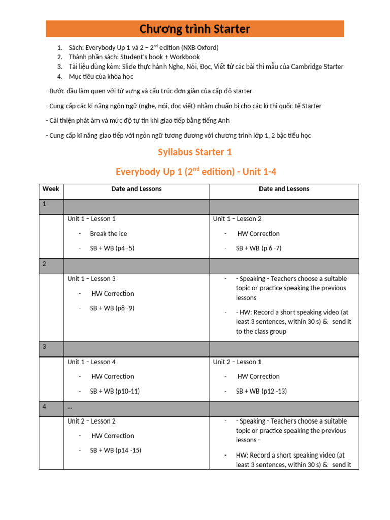 Starter English Course Outline | PDF