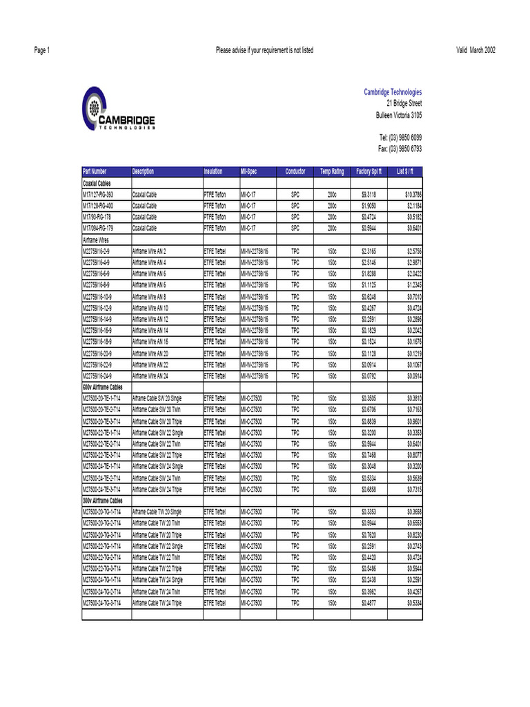 CT Aviation Wire & Cable Imperial | PDF | Electricity