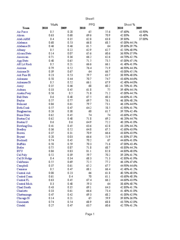 2011 College Bball Data | PDF