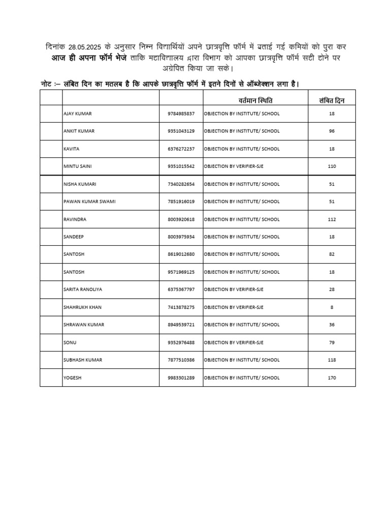 Sje Scholarship Form Objection Students List 28.05.2025 | PDF