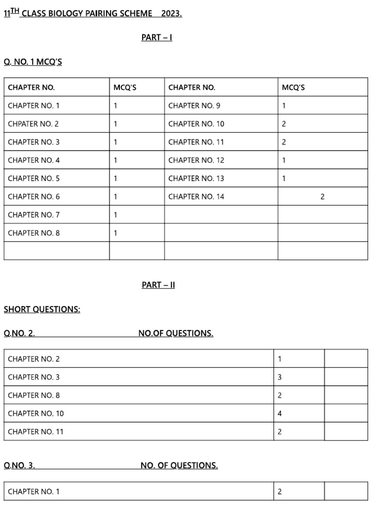 11th Class Biology Pairing Scheme 2023 | PDF