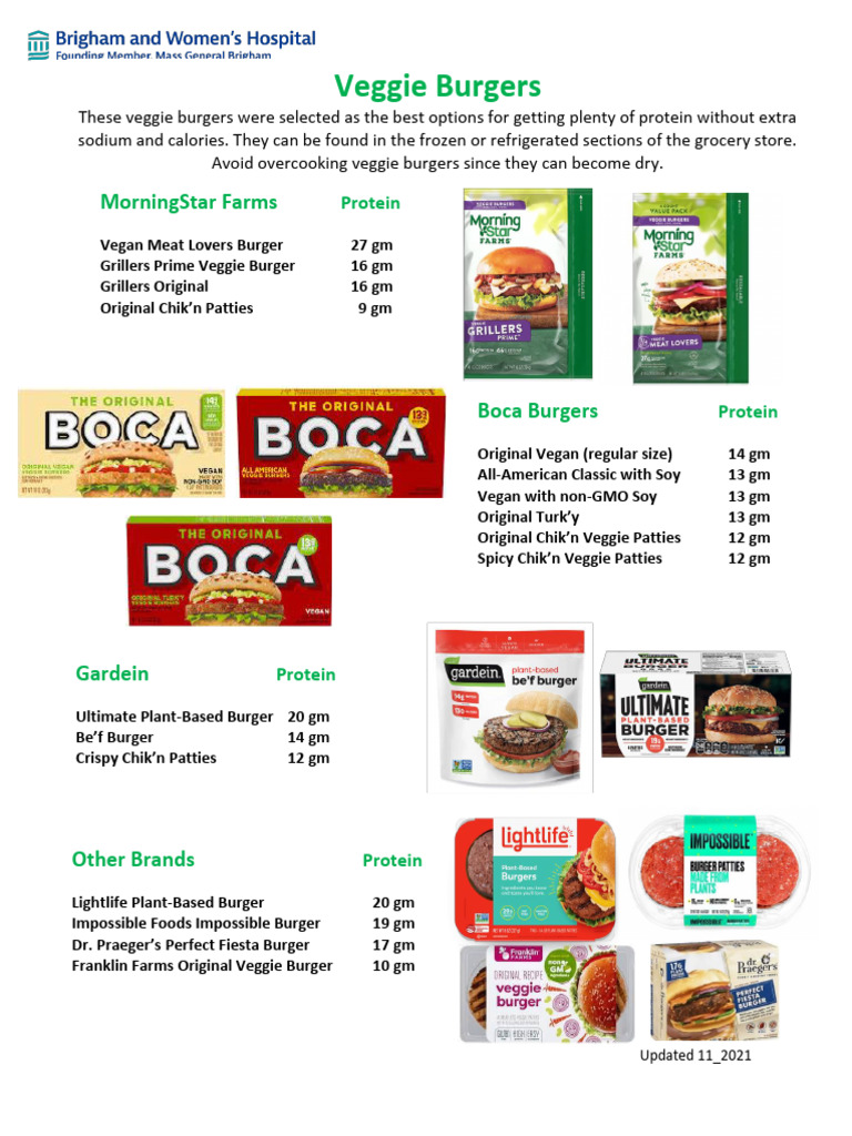 Veggie Burgers (Brigham and Woman S Hospital) | PDF
