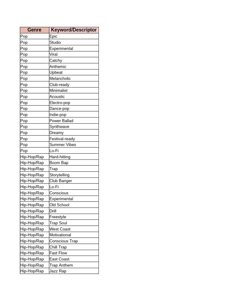 AI Music Production Prompt Cheat Sheet - V2 | PDF | Music | Funk
