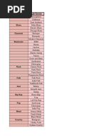 Suno Prompt Manual | PDF | Song Structure | Tempo