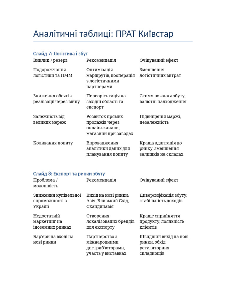 Аналітичні таблиці Київстар | PDF
