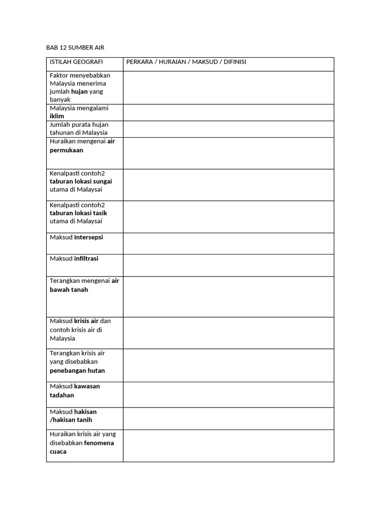 Istilah Geo T1 B12 Sumber Air | PDF