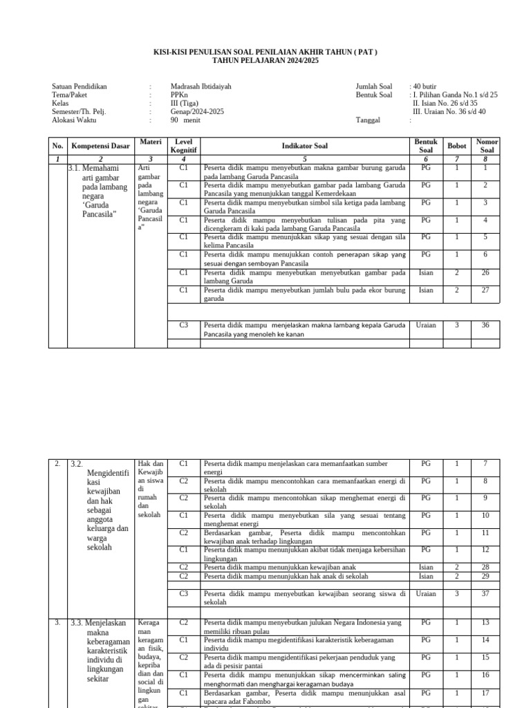 KISI-KISI PAT PPKn KELAS 3 | PDF