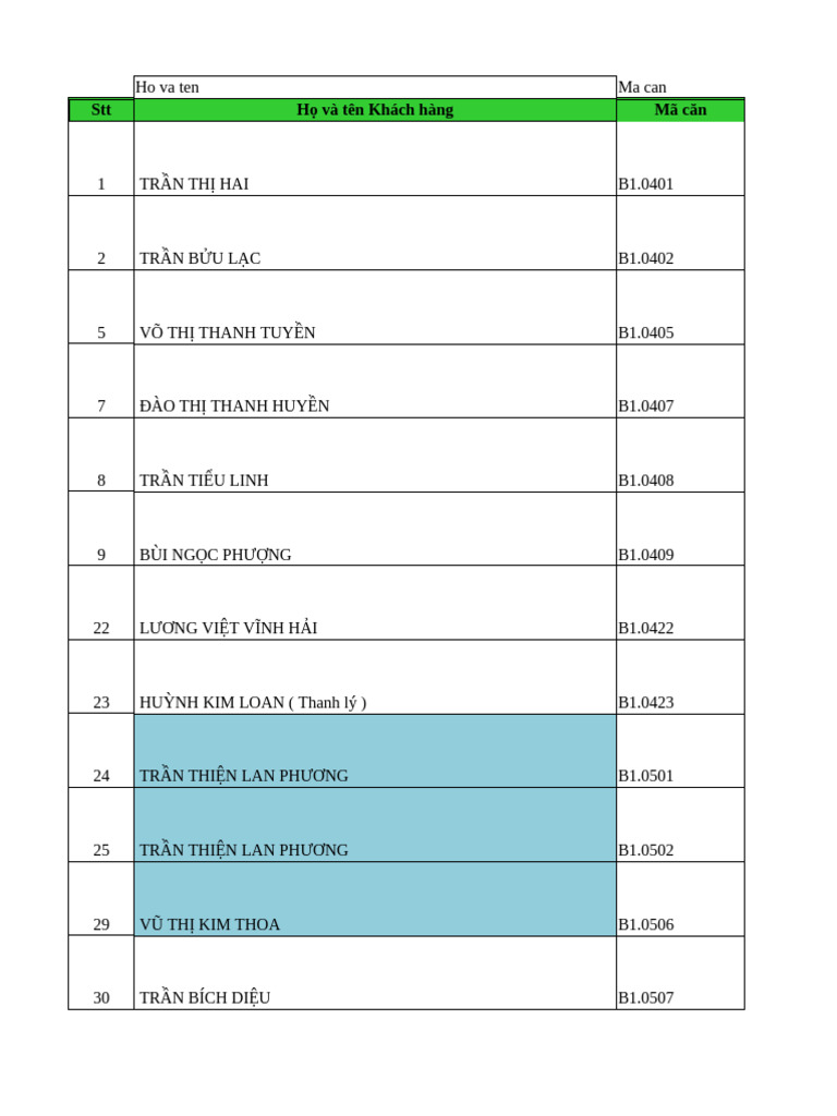 1. Thong Tin Tong Hop Lavida b1 (1) | PDF