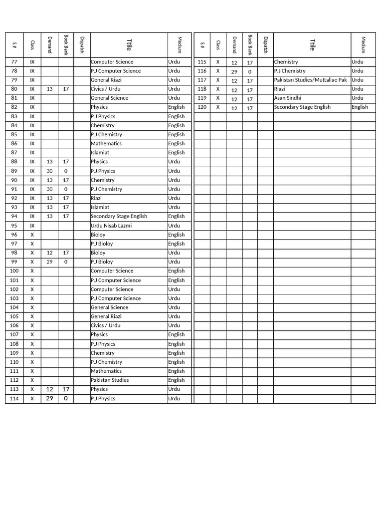 Proforma for recieving of FTB | PDF | South Asia | Pakistan