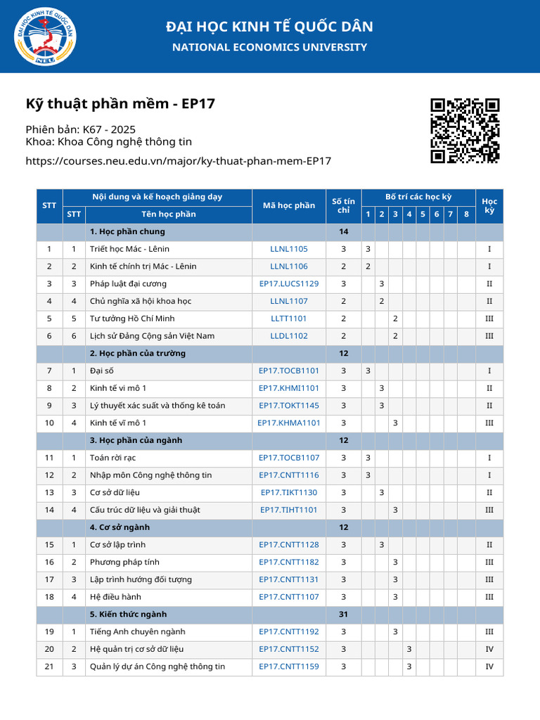 Ky Thuat Phan Mem K67 2025 | PDF