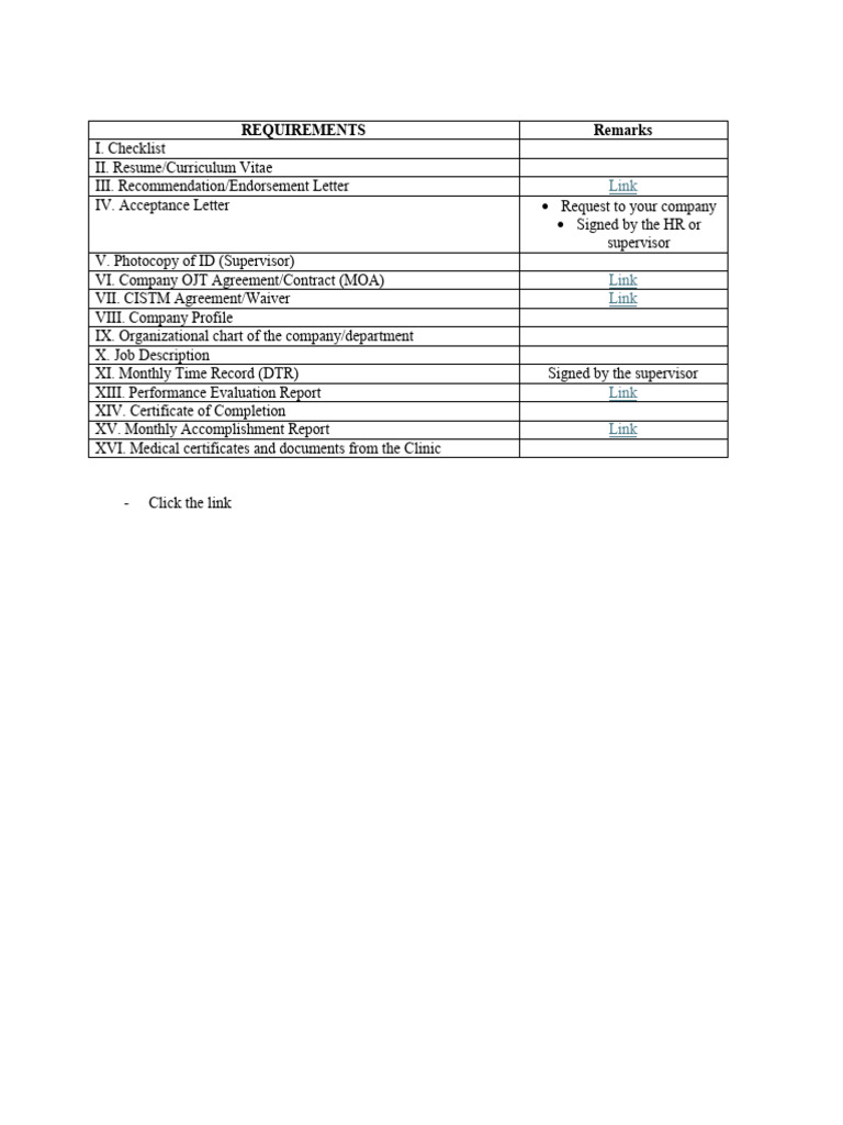 List of Ojt Requirements-1 | PDF