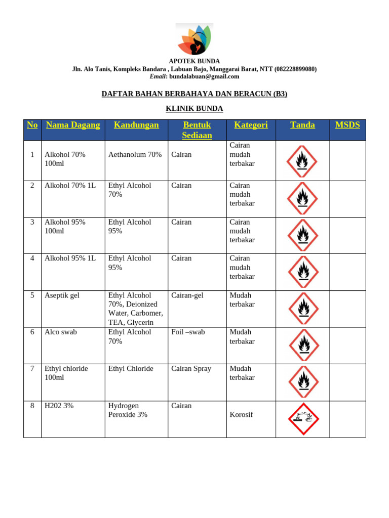 Daftar Bahan Berbahaya di Apotek Bunda | PDF | Chemical Compounds ...