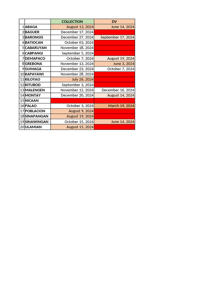 Collection DV Monitoring | PDF