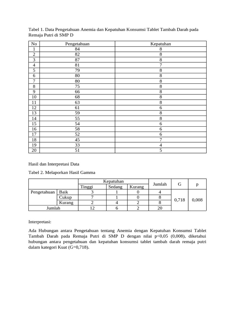 Uji Gamma & Lambda | PDF