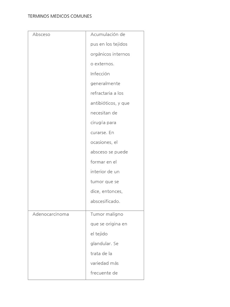 Glosario de Términos Médicos Comunes | PDF | Linfoma | Cáncer