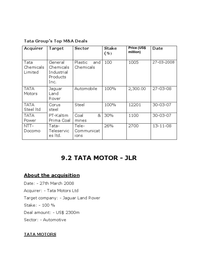 Tata Group Case Study | PDF | Motor Vehicle | Automobiles